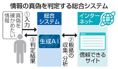 偽情報を見破り「間違い」表示｜北日本新聞webunプラス