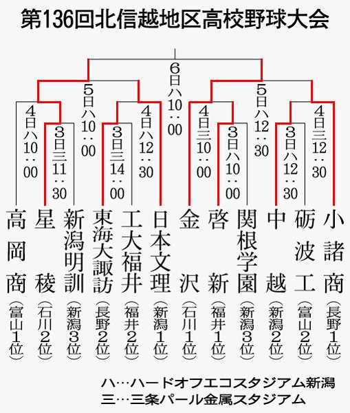 速報・星稜－日本文理 北信越高校野球｜北日本新聞webunプラス