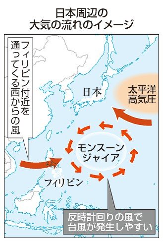 太平洋で台風次々 風の流れ「モンスーンジャイア」影響｜北日本新聞webunプラス