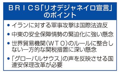 BRICSが米批判を回避 首脳宣言採択、イランへの攻撃非難｜北日本新聞webunプラス