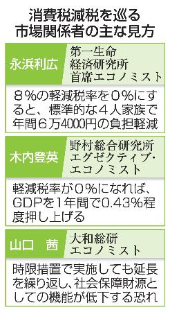 4人家族で6万円超負担減も｜北日本新聞webunプラス
