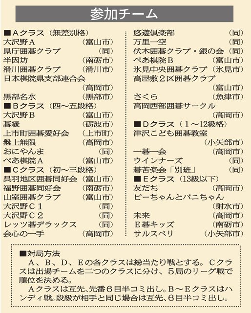 36チーム190人熱戦 28日、富山で「ビッグ碁」｜北日本新聞webunプラス