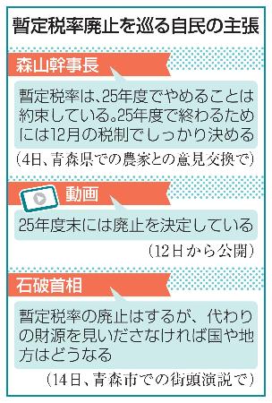 自民「25年度に廃止決定」｜北日本新聞webunプラス