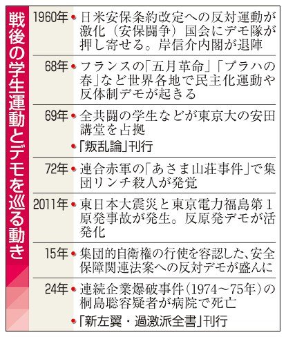 ＜戦後という時代＞学生運動大衆の「熱」を組織化｜北日本新聞webunプラス