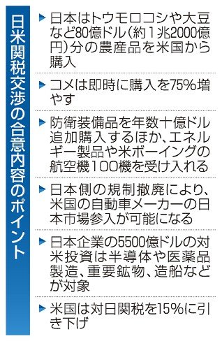 米産コメ輸入75％増 日米関税合意、農産品1・2兆円購入｜北日本新聞webunプラス