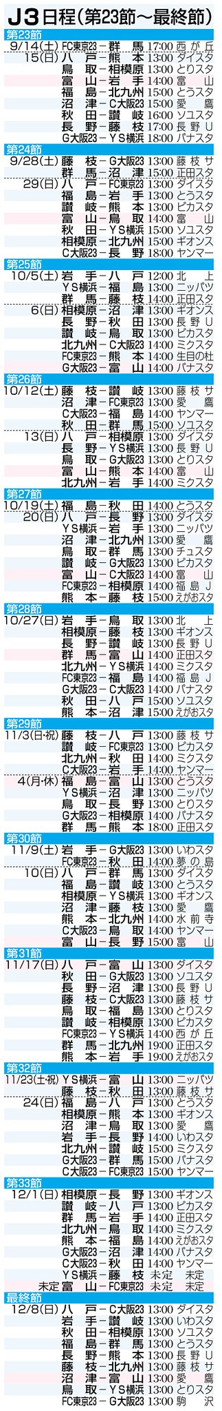 Jリーグ9月中旬以降の詳細日程発表 J3最終節は午後1時開始 ｜北日本新聞webunプラス