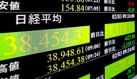 東証大幅反落、一時1100円超｜北日本新聞webunプラス
