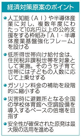 AI・半導体に10兆円超支援 政府経済対策、給付金は住民税非課税世帯へ｜北日本新聞webunプラス