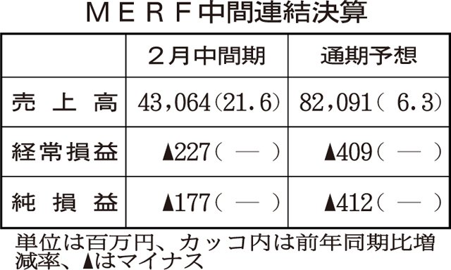 関税響き通期赤字予想 MERF、相場の先行き不透明｜北日本新聞webunプラス