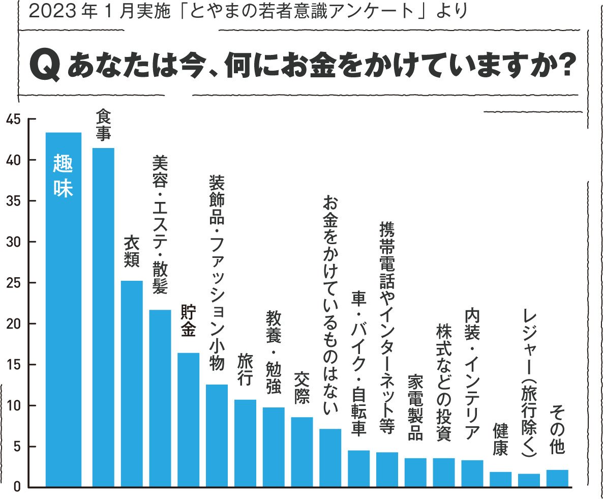 希望スイッチ インタビュー vol.1 辻愛沙子さん｜北日本新聞webunプラス