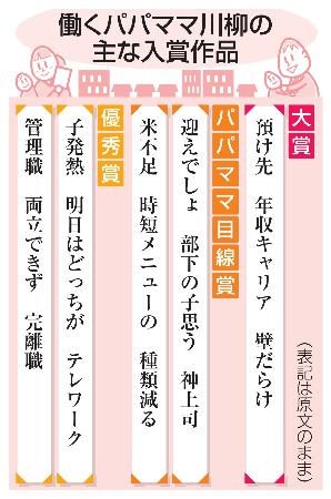 預け先 年収キャリア 壁だらけ｜北日本新聞webunプラス