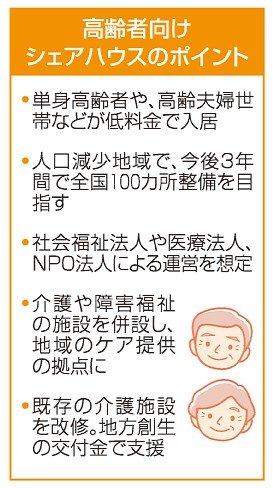 高齢者シェアハウス整備 政府、全国100ヵ所｜北日本新聞webunプラス
