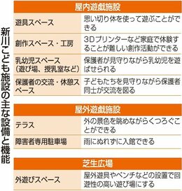 インフルなど3感染症 県内で流行／新川こども施設 27年夏開館【子育て応援！役立つ記事インデックス】 （11月28日～12月4日） コノコト｜北日本新聞webunプラス