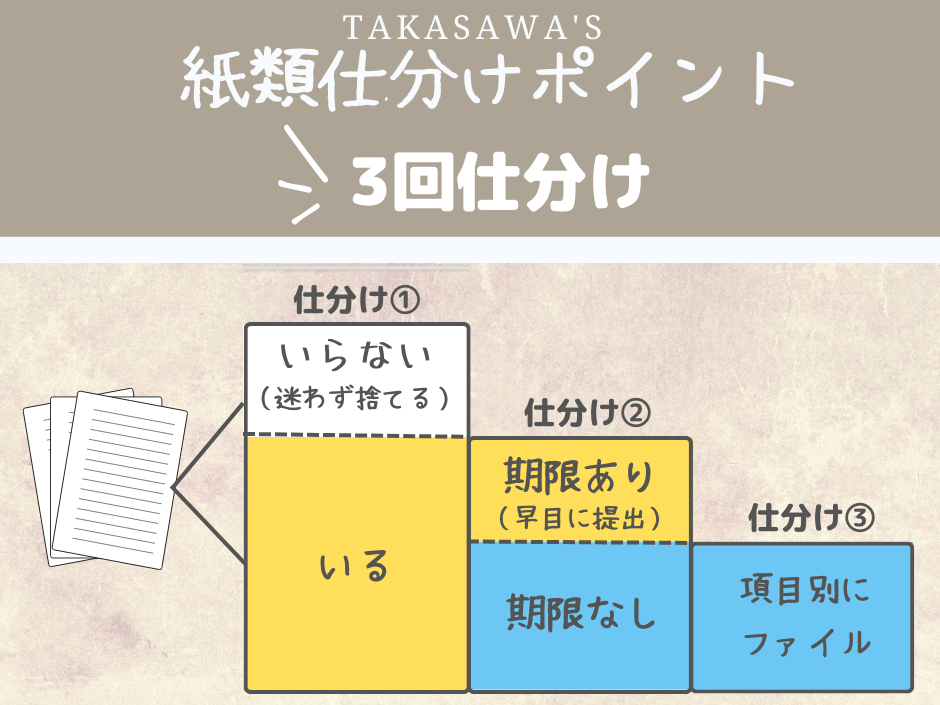 ため込まない！お知らせプリントの仕分け術【子どもと楽しむ 片付け＆DIY術（3）】 コノコト｜北日本新聞webunプラス