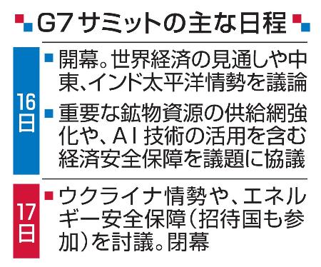 G7、ウクライナ和平を議論｜北日本新聞webunプラス