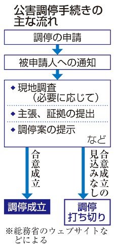 PFASで公害調停申請へ 大阪で全国初、ダイキンに対策要求｜北日本新聞webunプラス