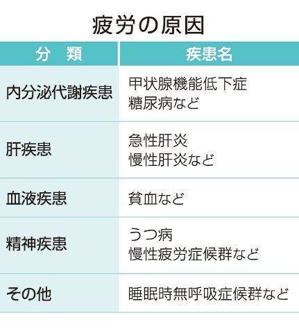 お医者さんに聞いてみよう（38）いくら寝ても疲れが取れない 高村昭輝さん（富山大付属病院総合診療科科長）｜北日本新聞webunプラス
