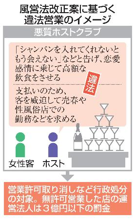 悪質ホストクラブ高額請求規制へ｜北日本新聞webunプラス