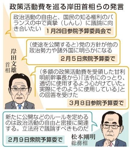 トク読み 使途不明金、中央と足並み｜北日本新聞webunプラス