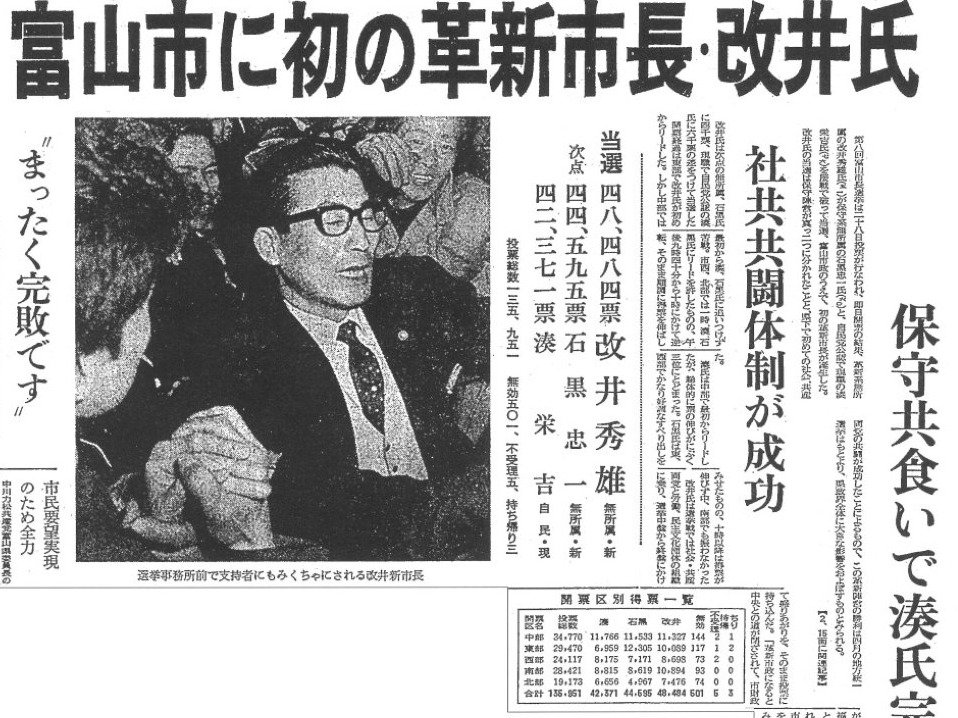 2月28日の歴史富山市長に改井秀雄氏、革新で初 1971年｜北日本新聞webunプラス