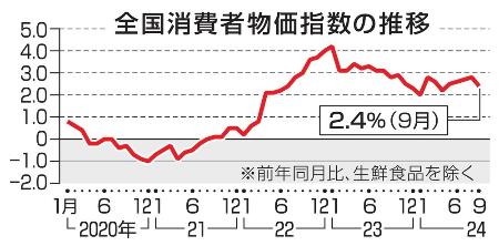 コメ高騰、49年ぶりの上昇率｜北日本新聞webunプラス